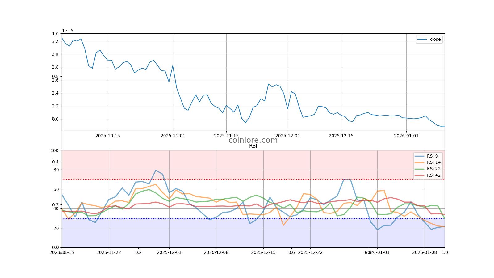 SparkPoint RSI indicator
