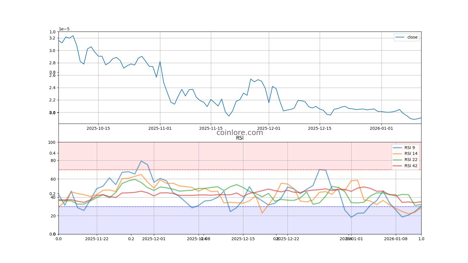 SparkPoint RSI indicator