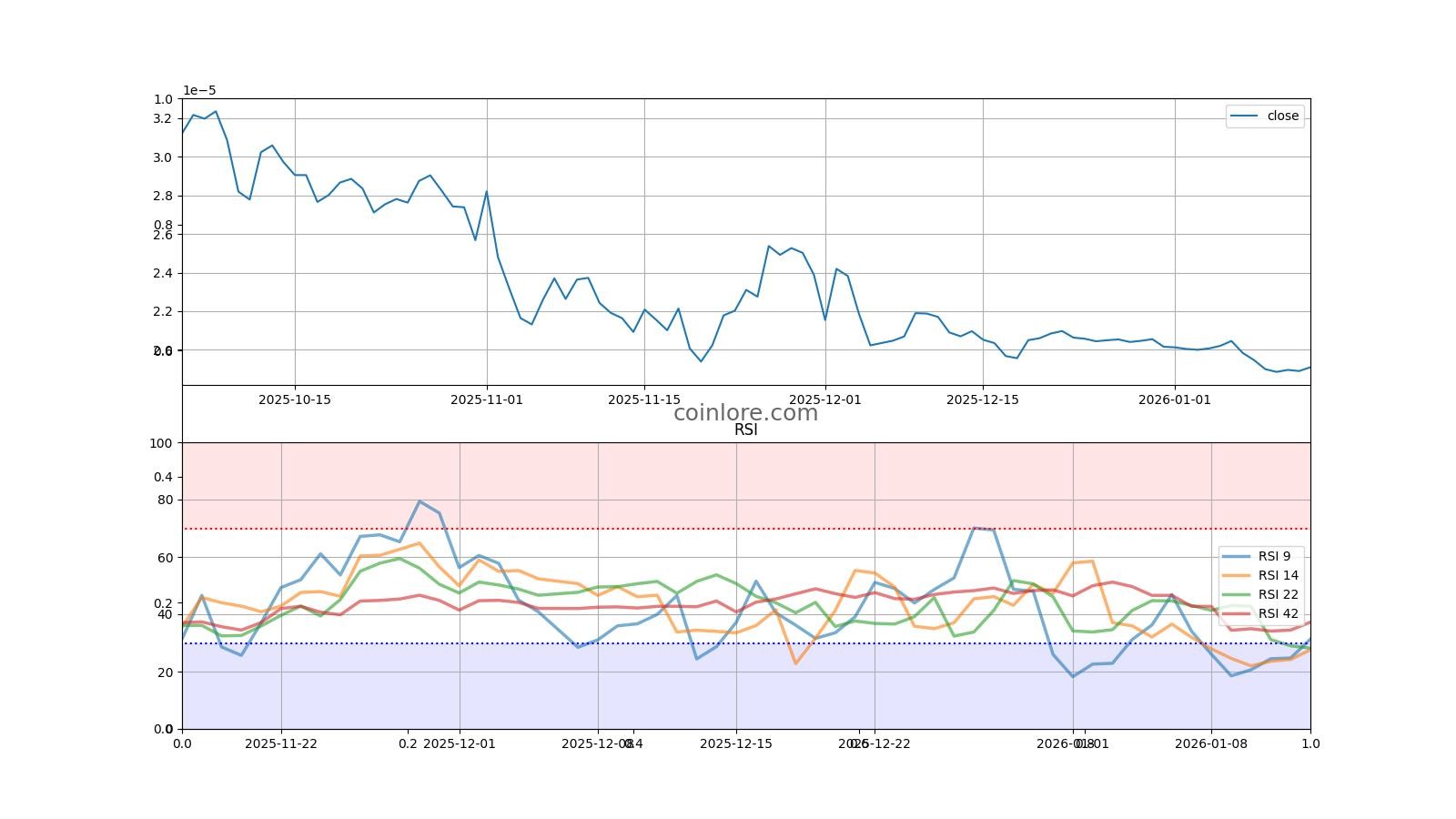 SparkPoint RSI indicator