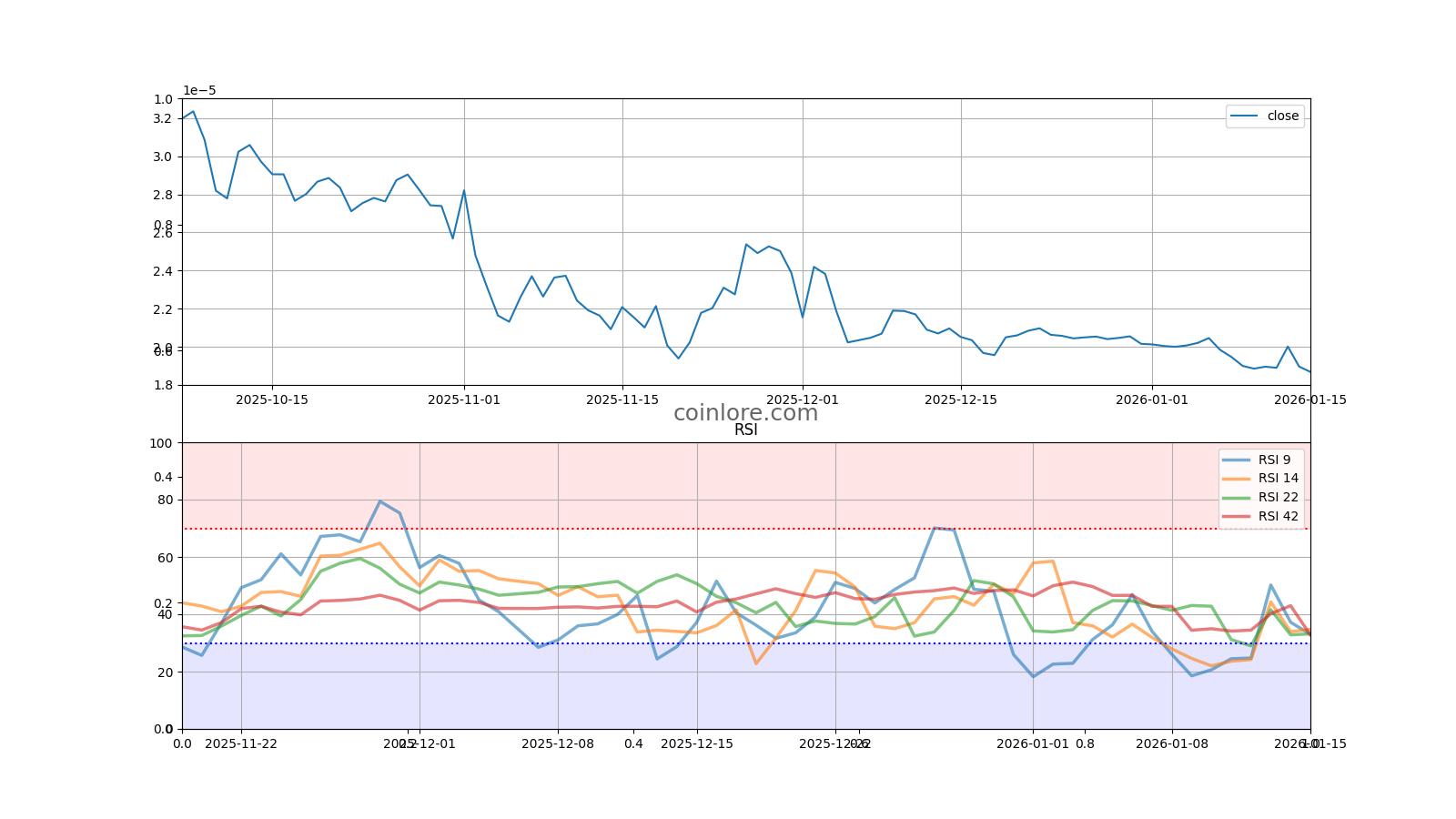 SparkPoint RSI indicator