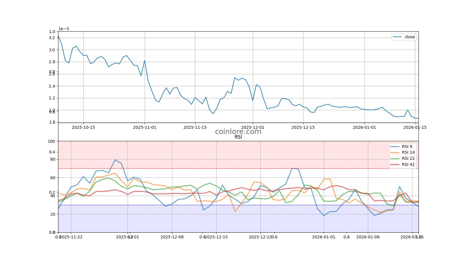 SparkPoint RSI indicator