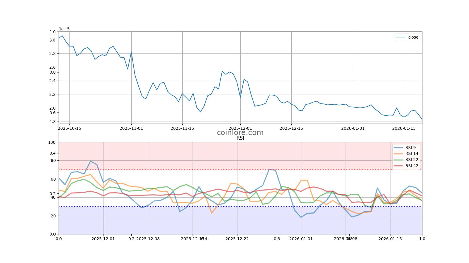 SparkPoint RSI indicator