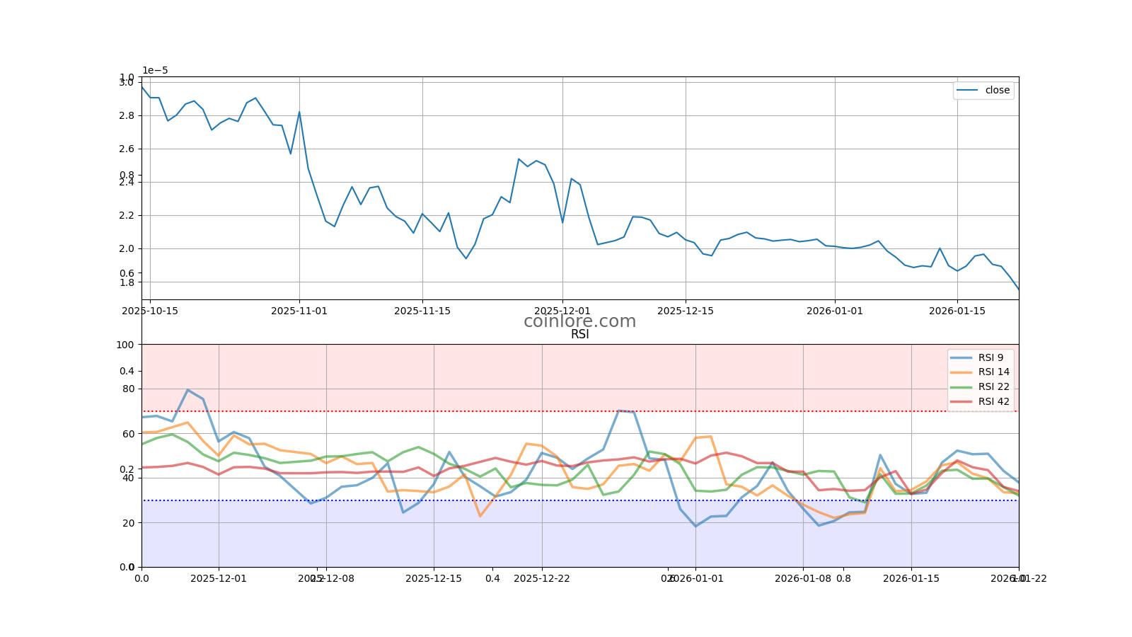 SparkPoint RSI indicator