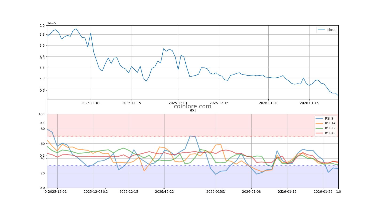 SparkPoint RSI indicator