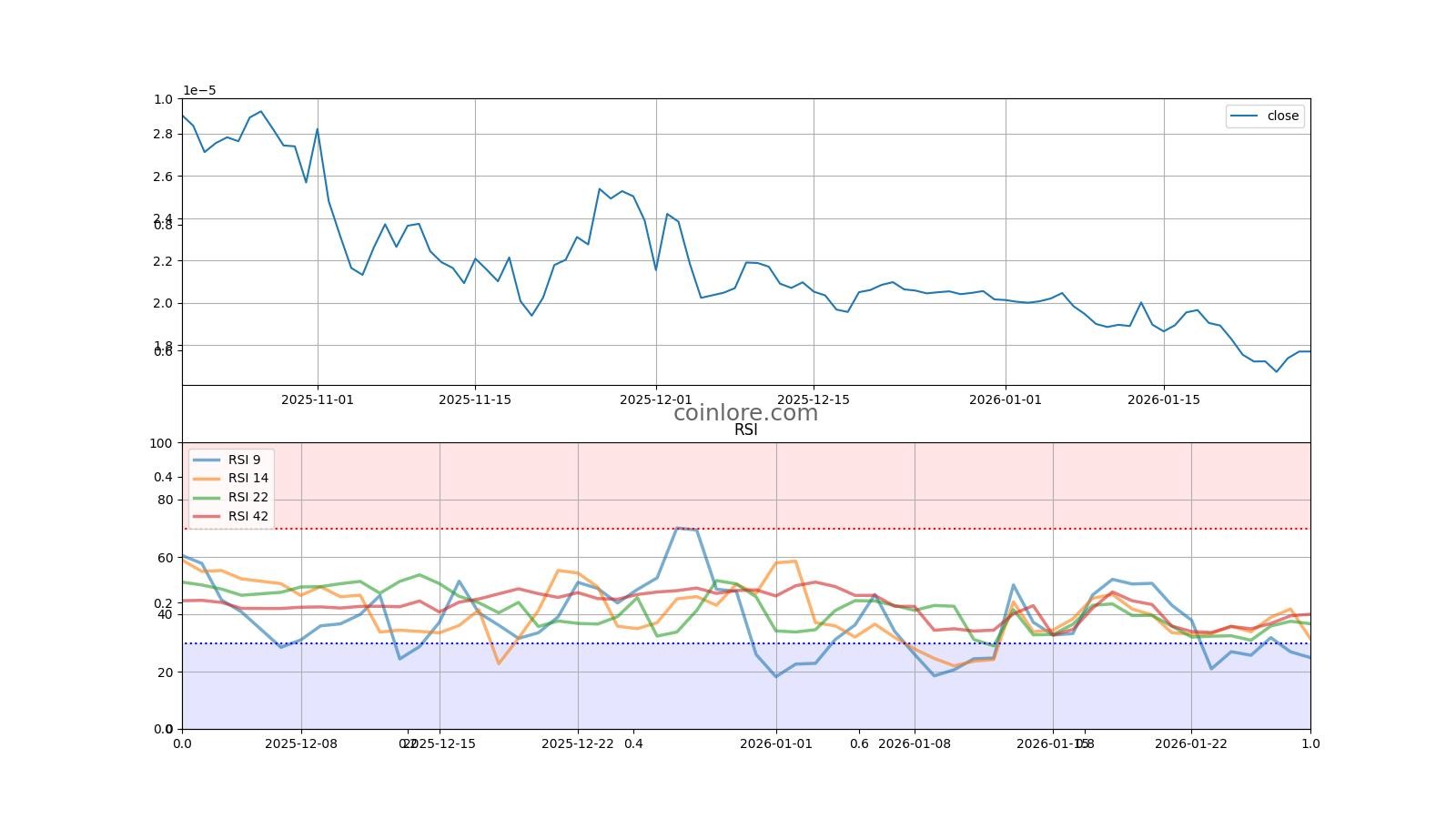 SparkPoint RSI indicator