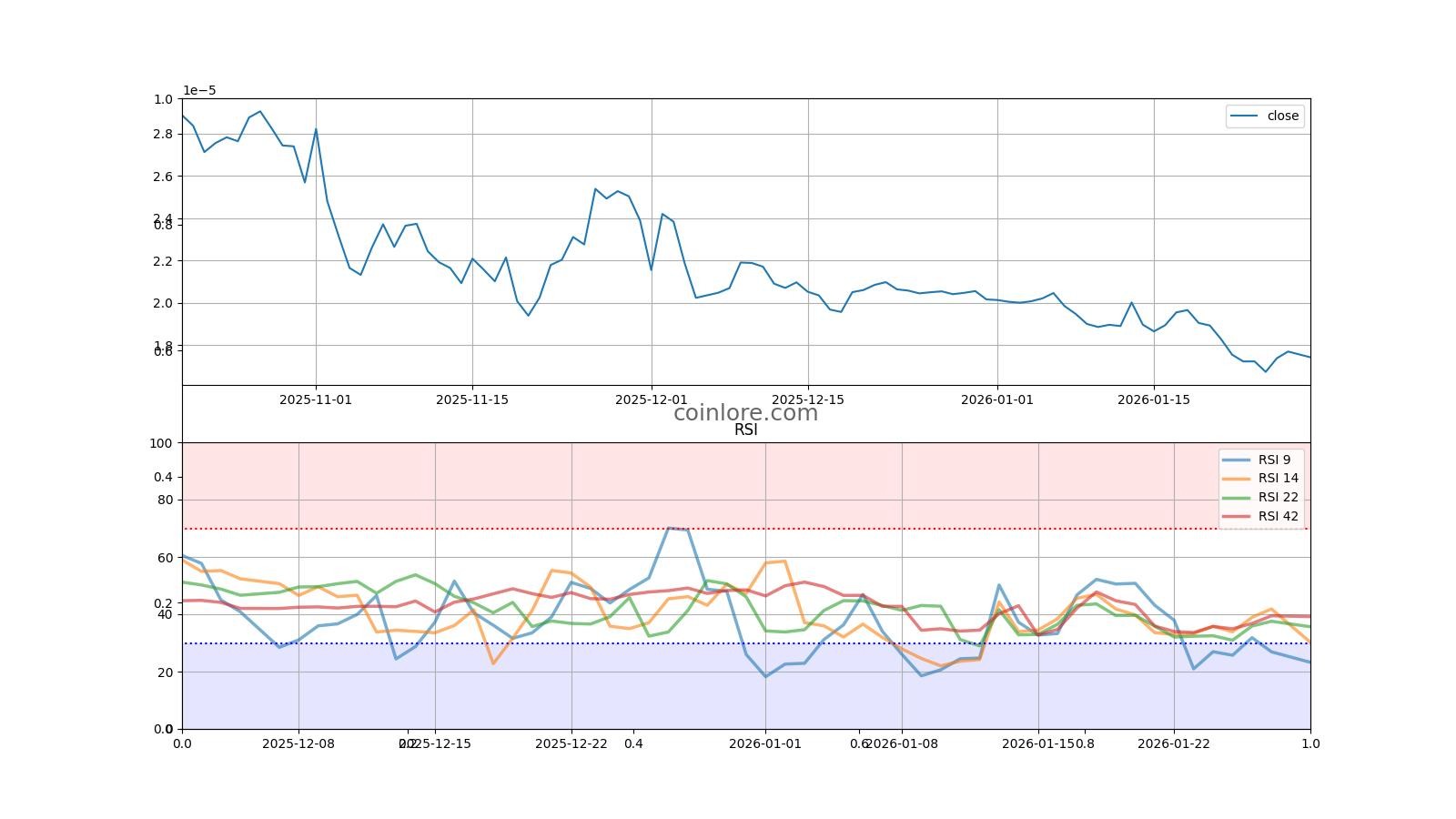 SparkPoint RSI indicator