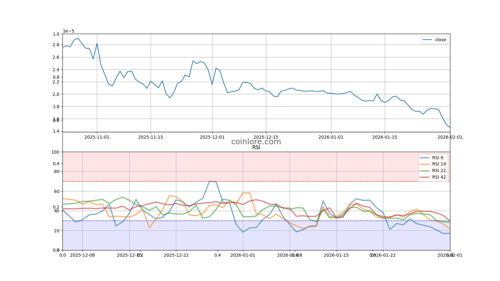 SparkPoint RSI indicator
