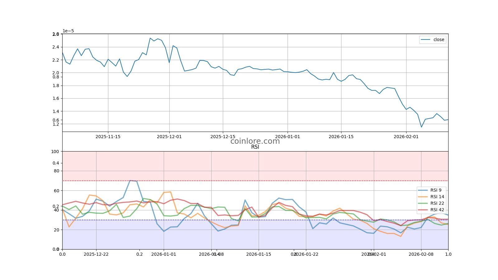 SparkPoint RSI indicator