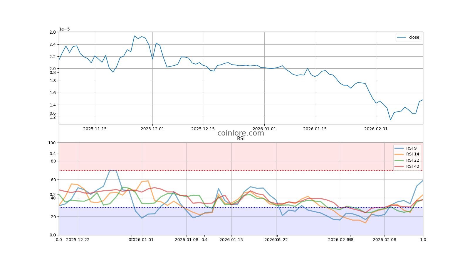SparkPoint RSI indicator