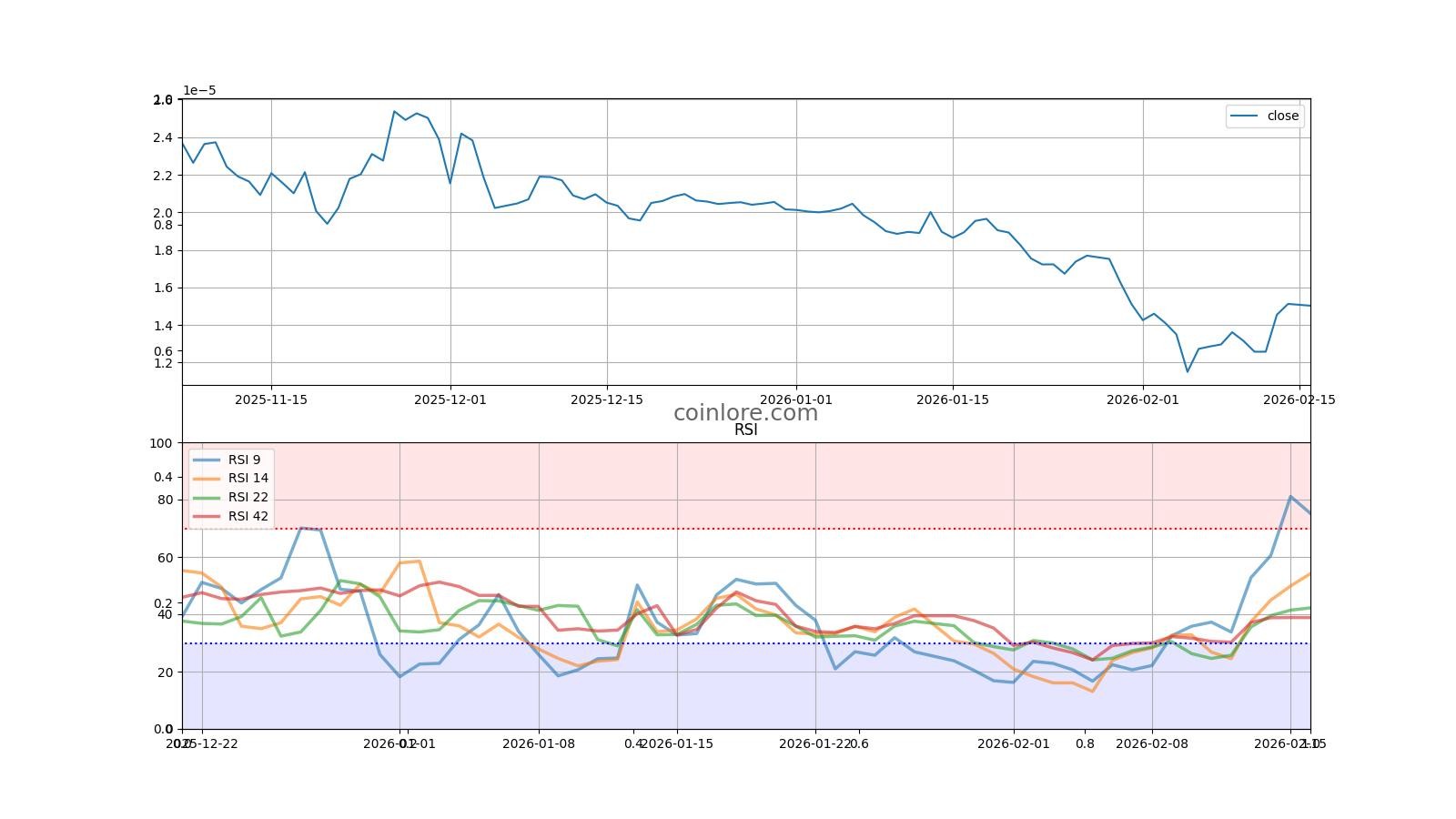 SparkPoint RSI indicator