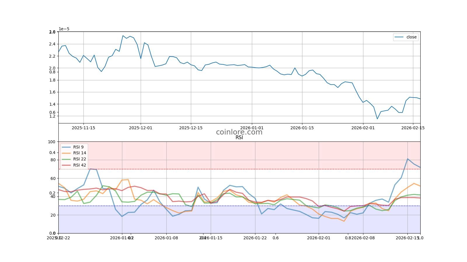 SparkPoint RSI indicator