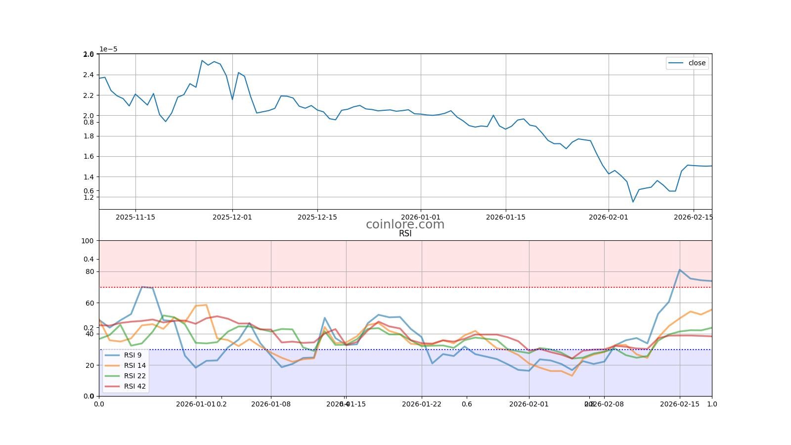 SparkPoint RSI indicator