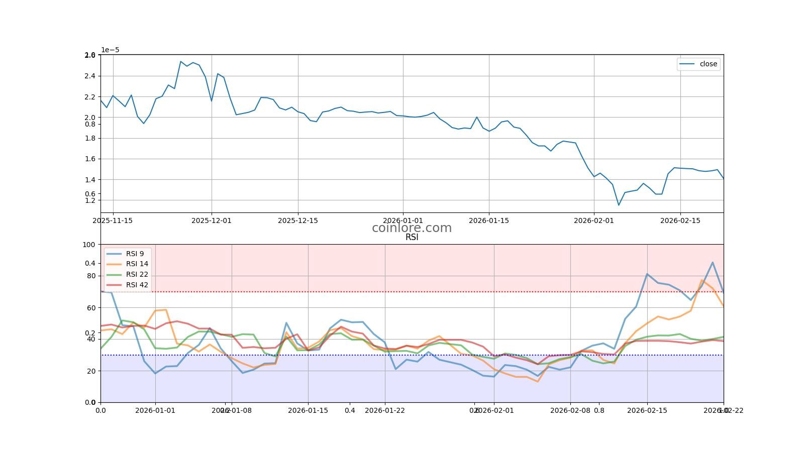 SparkPoint RSI indicator