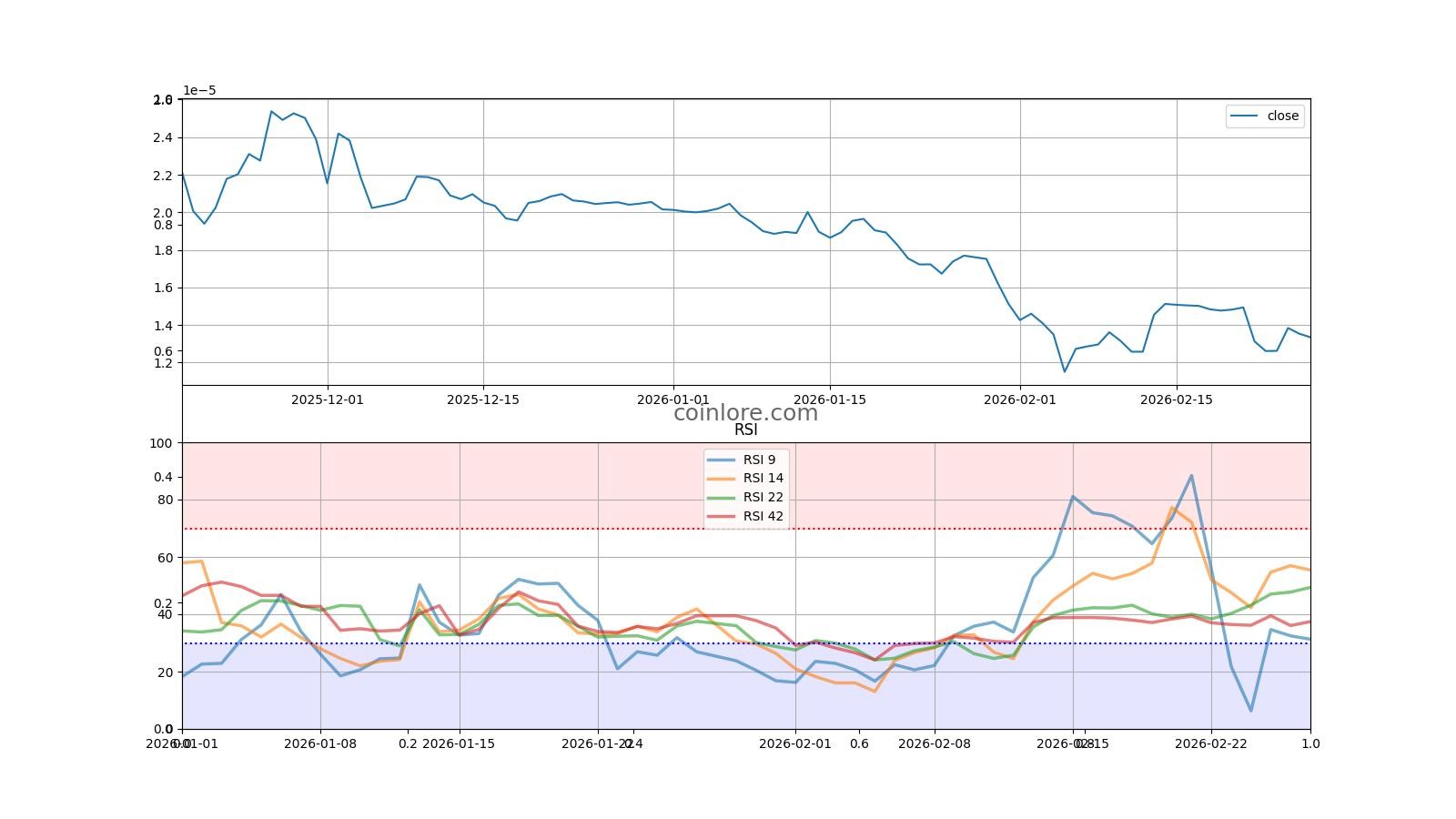 SparkPoint RSI indicator