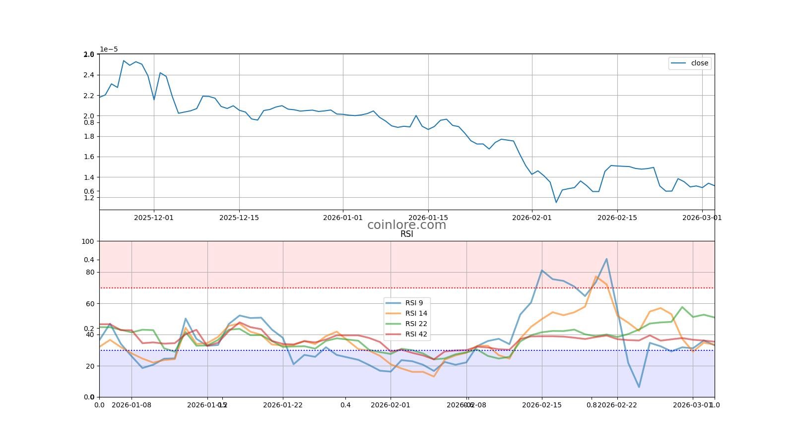 SparkPoint RSI indicator