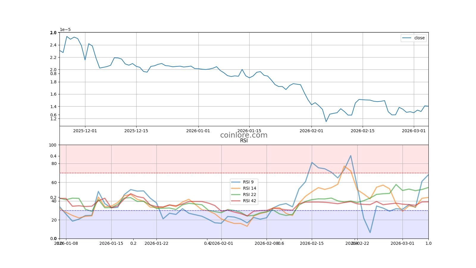 SparkPoint RSI indicator