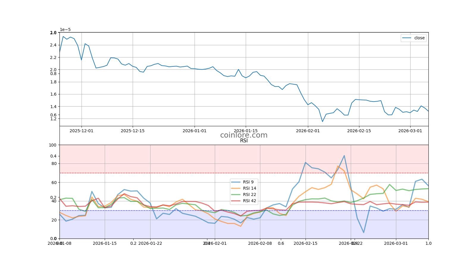SparkPoint RSI indicator