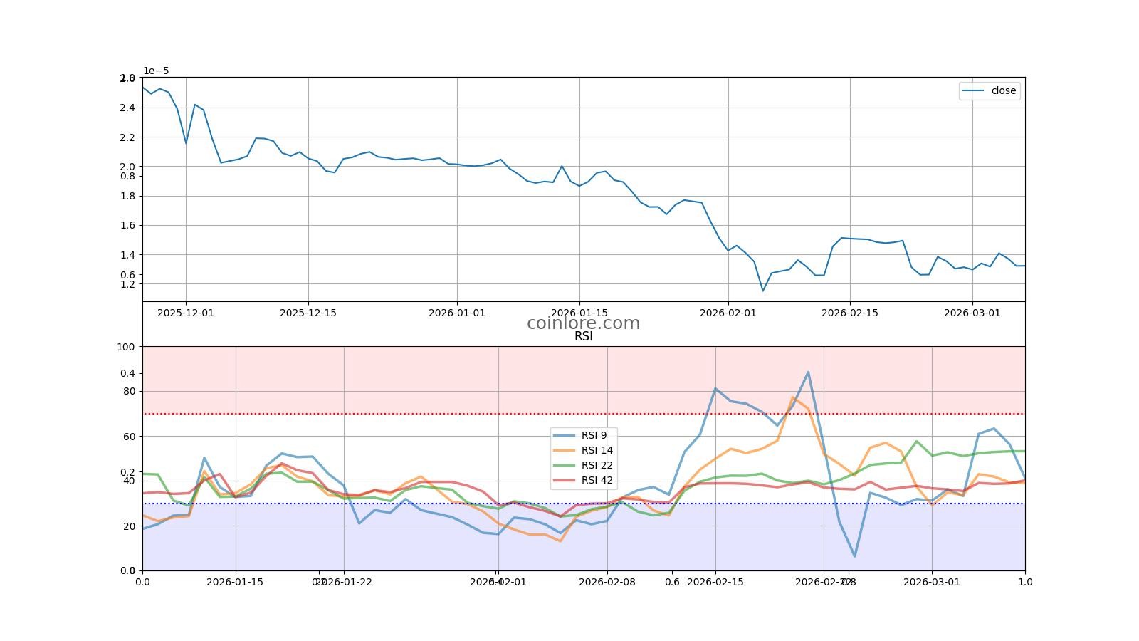 SparkPoint RSI indicator