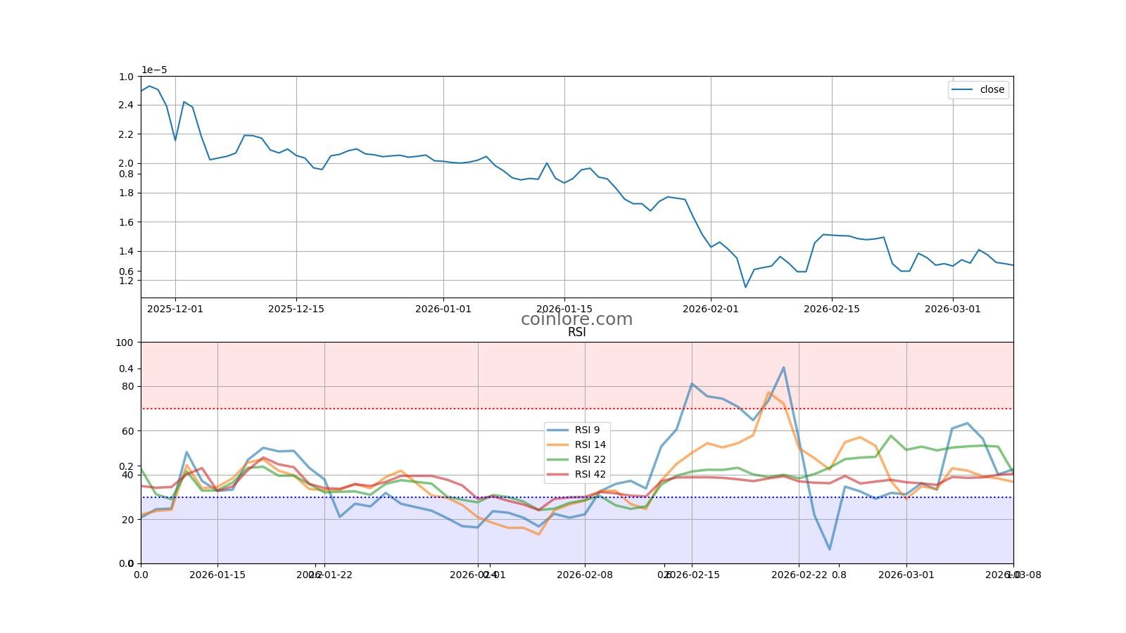 SparkPoint RSI indicator