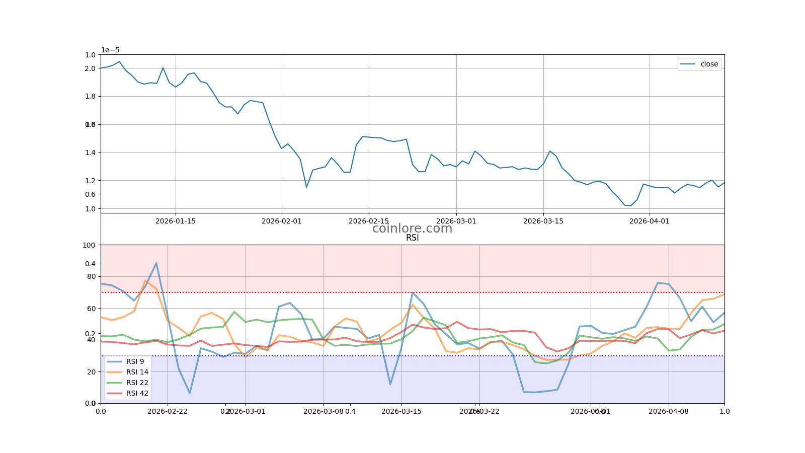 SparkPoint RSI indicator