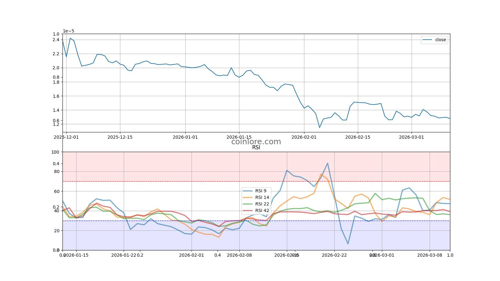 SparkPoint RSI indicator