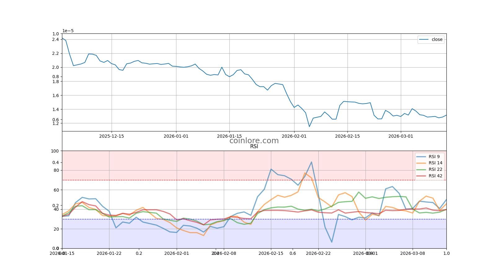Sparkpoint RSI indicator