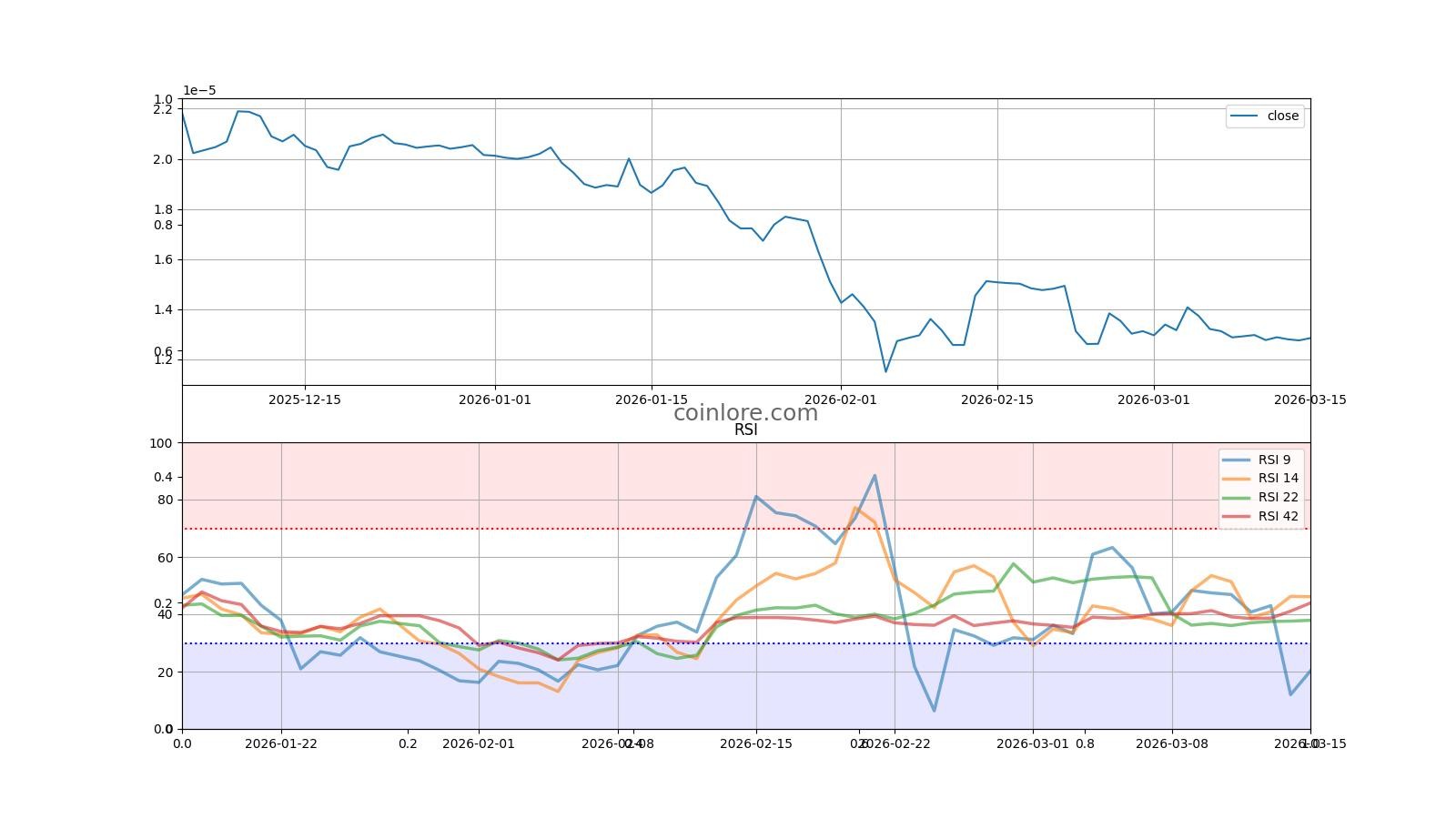 SparkPoint RSI indicator
