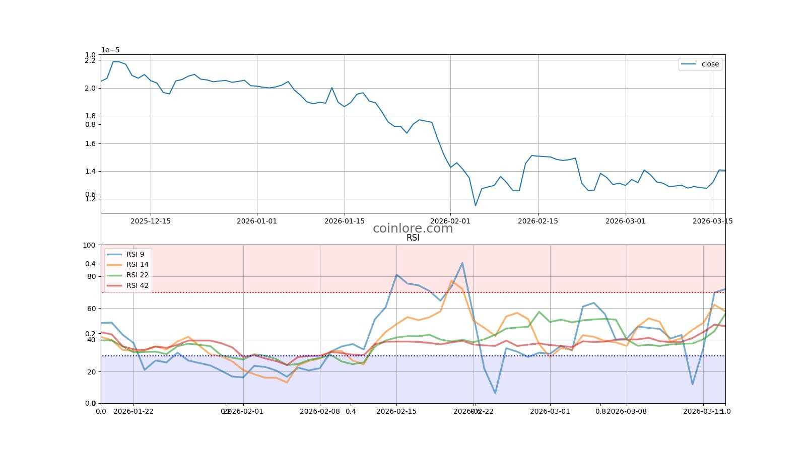 SparkPoint RSI indicator