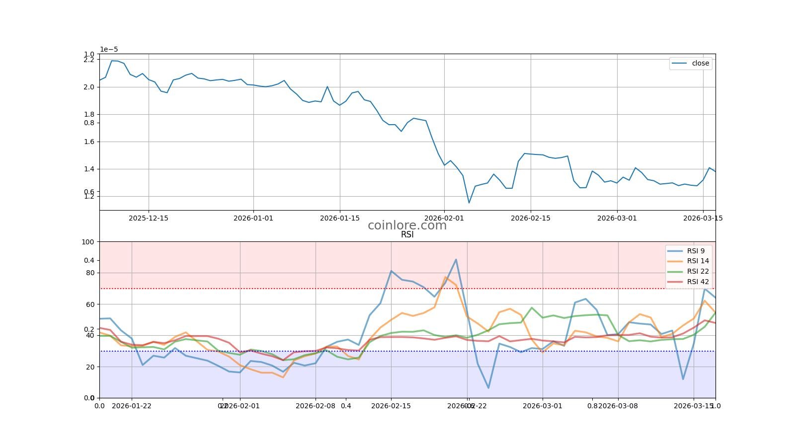 SparkPoint RSI indicator