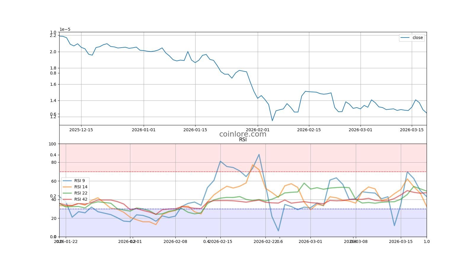 SparkPoint RSI indicator