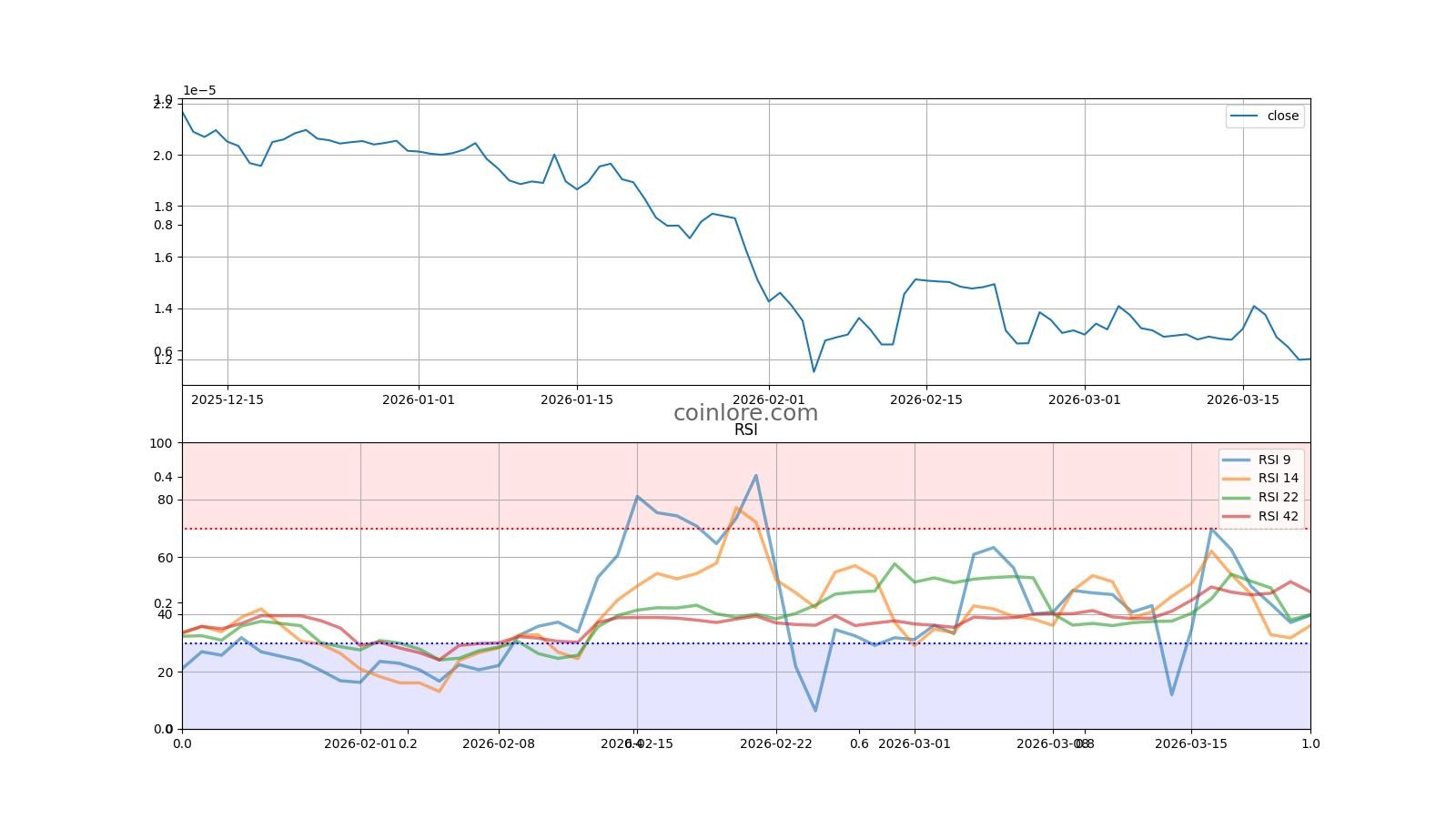 SparkPoint RSI indicator