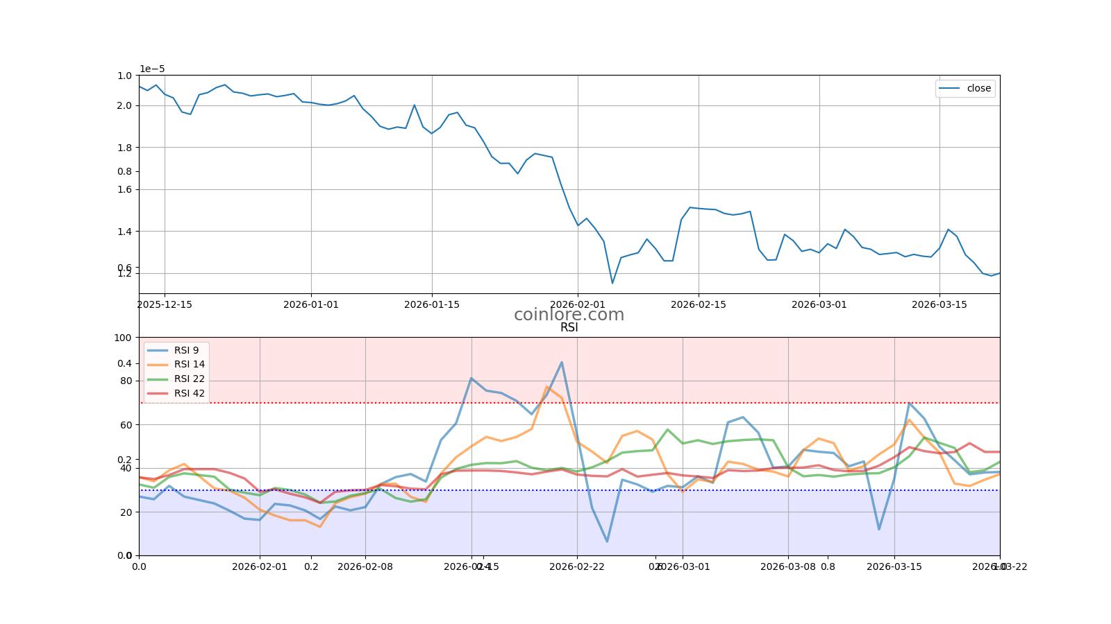 SparkPoint RSI indicator