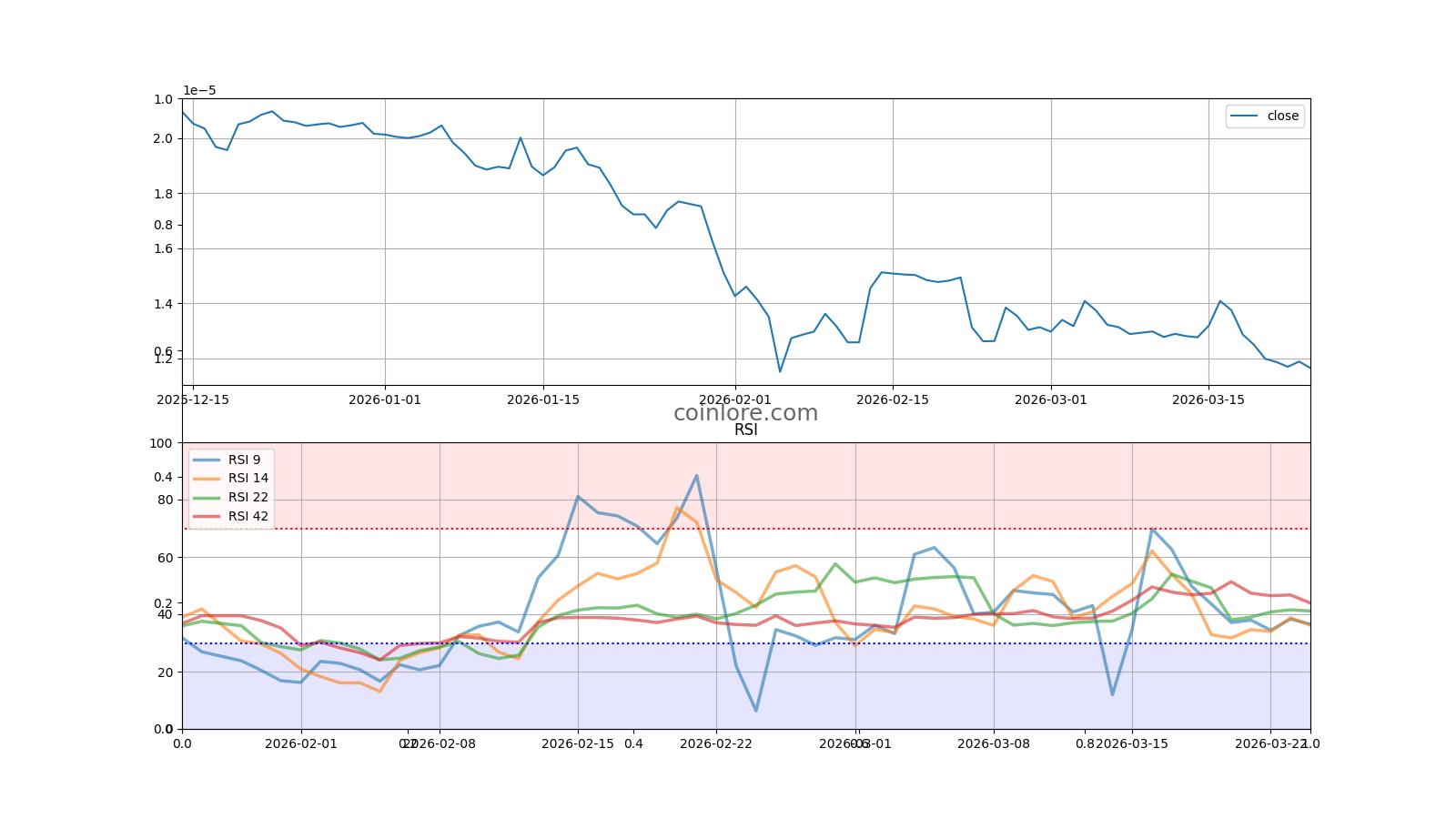 SparkPoint RSI indicator