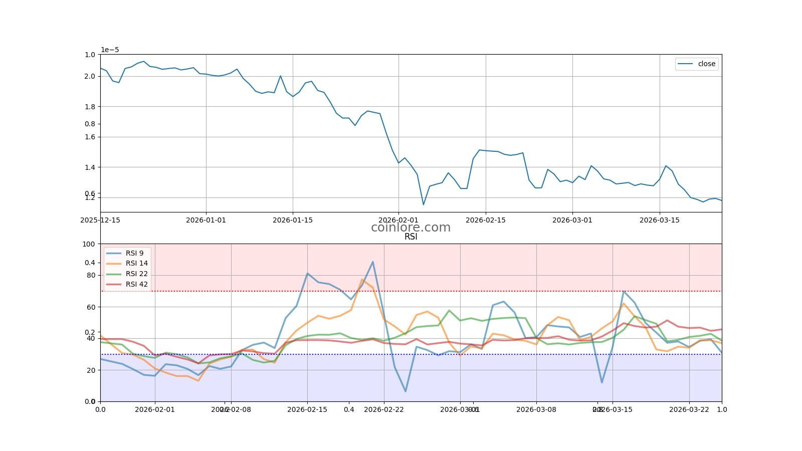 SparkPoint RSI indicator