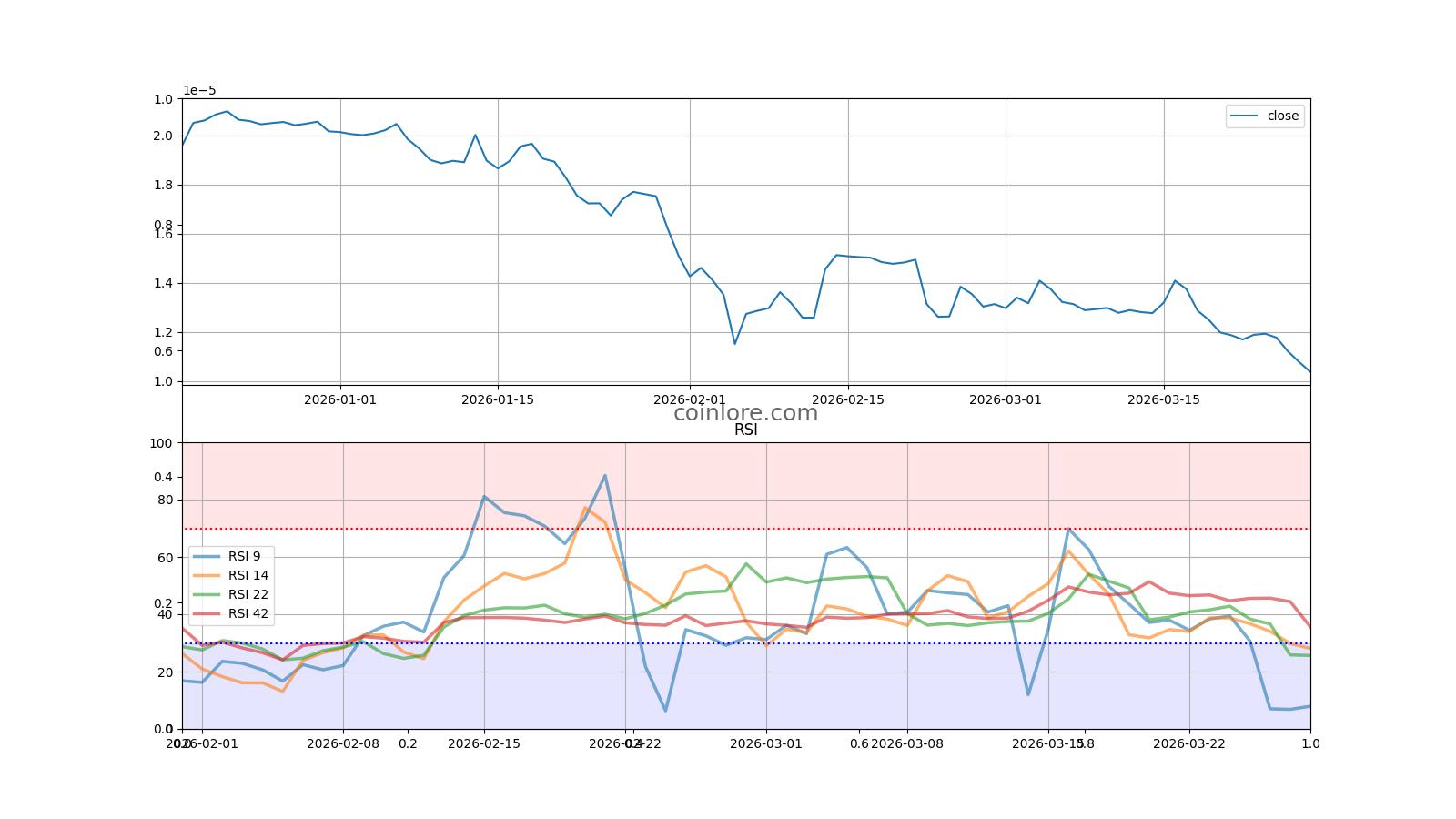 SparkPoint RSI indicator