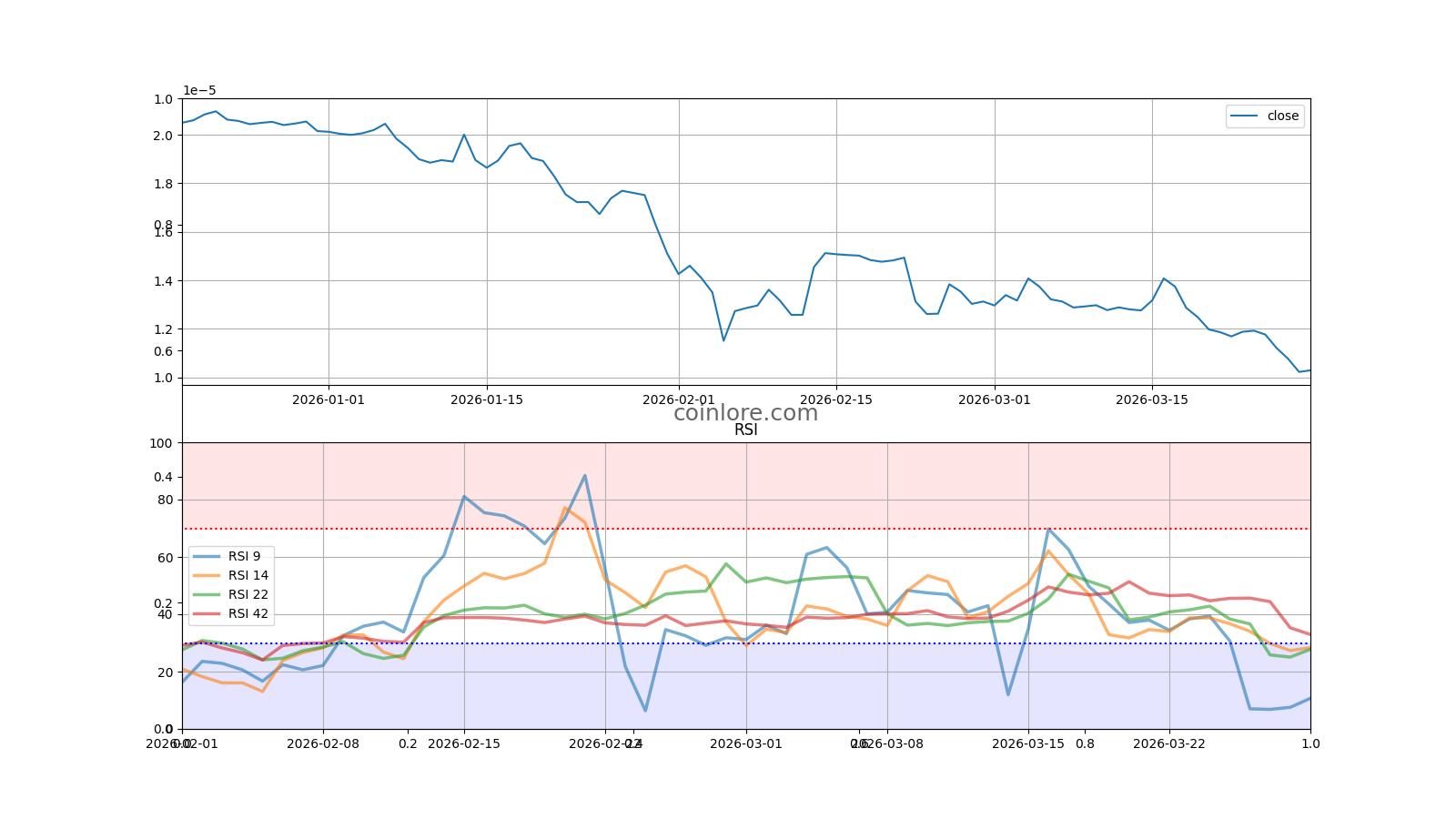 SparkPoint RSI indicator