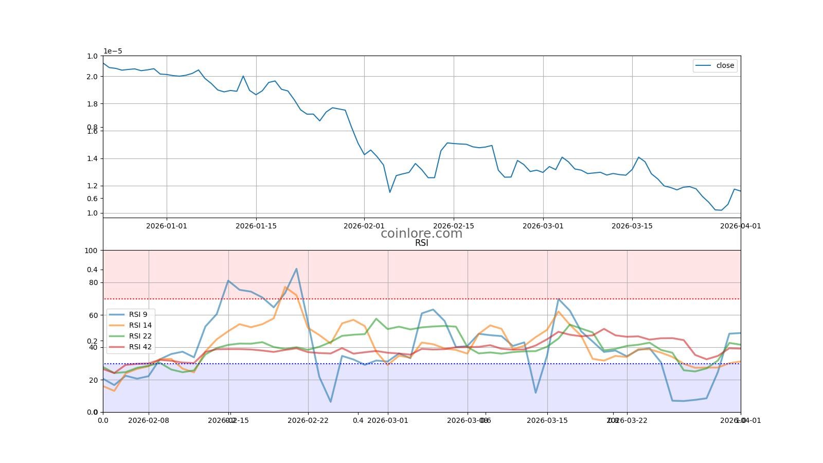 SparkPoint RSI indicator