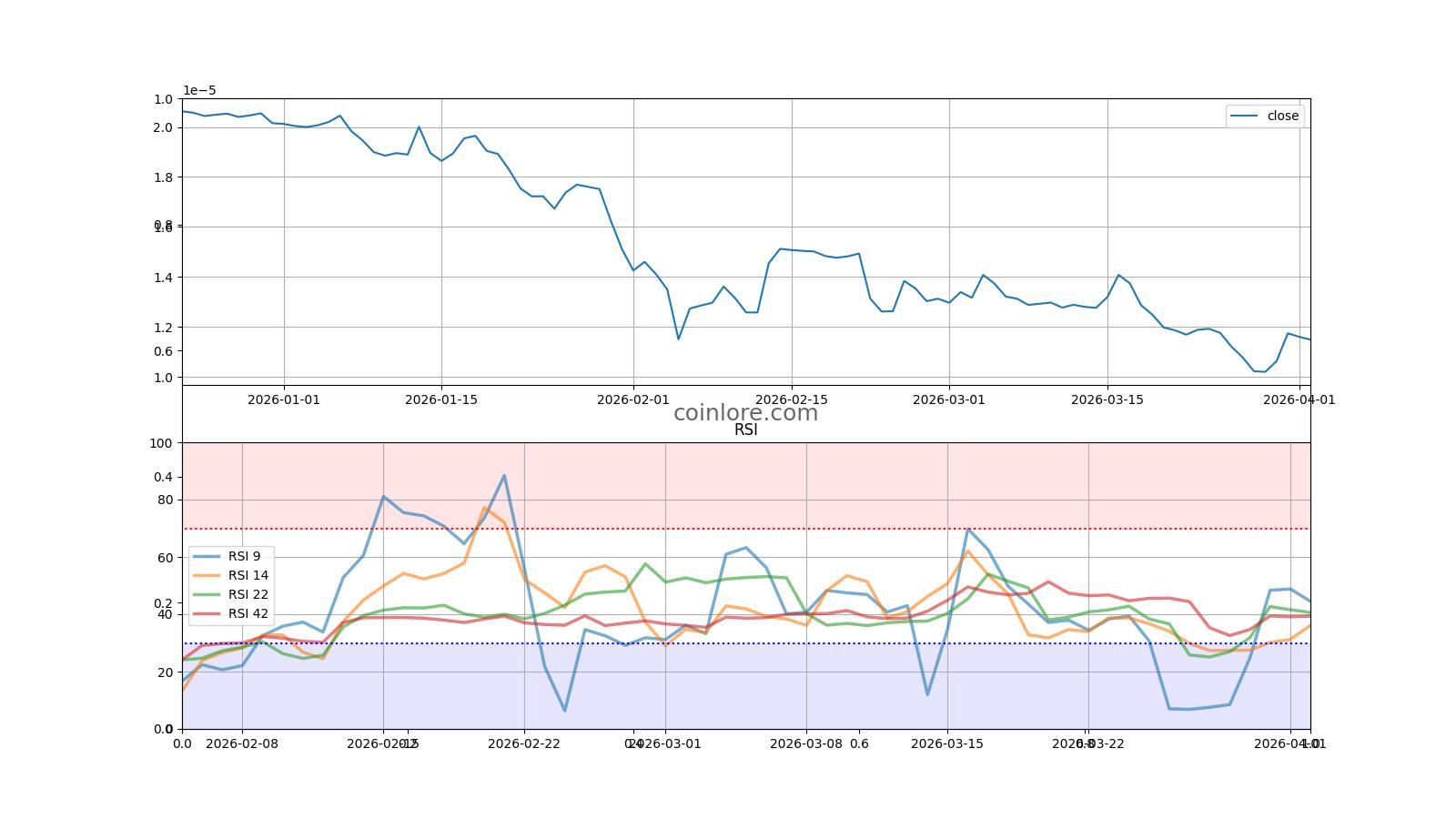 SparkPoint RSI indicator