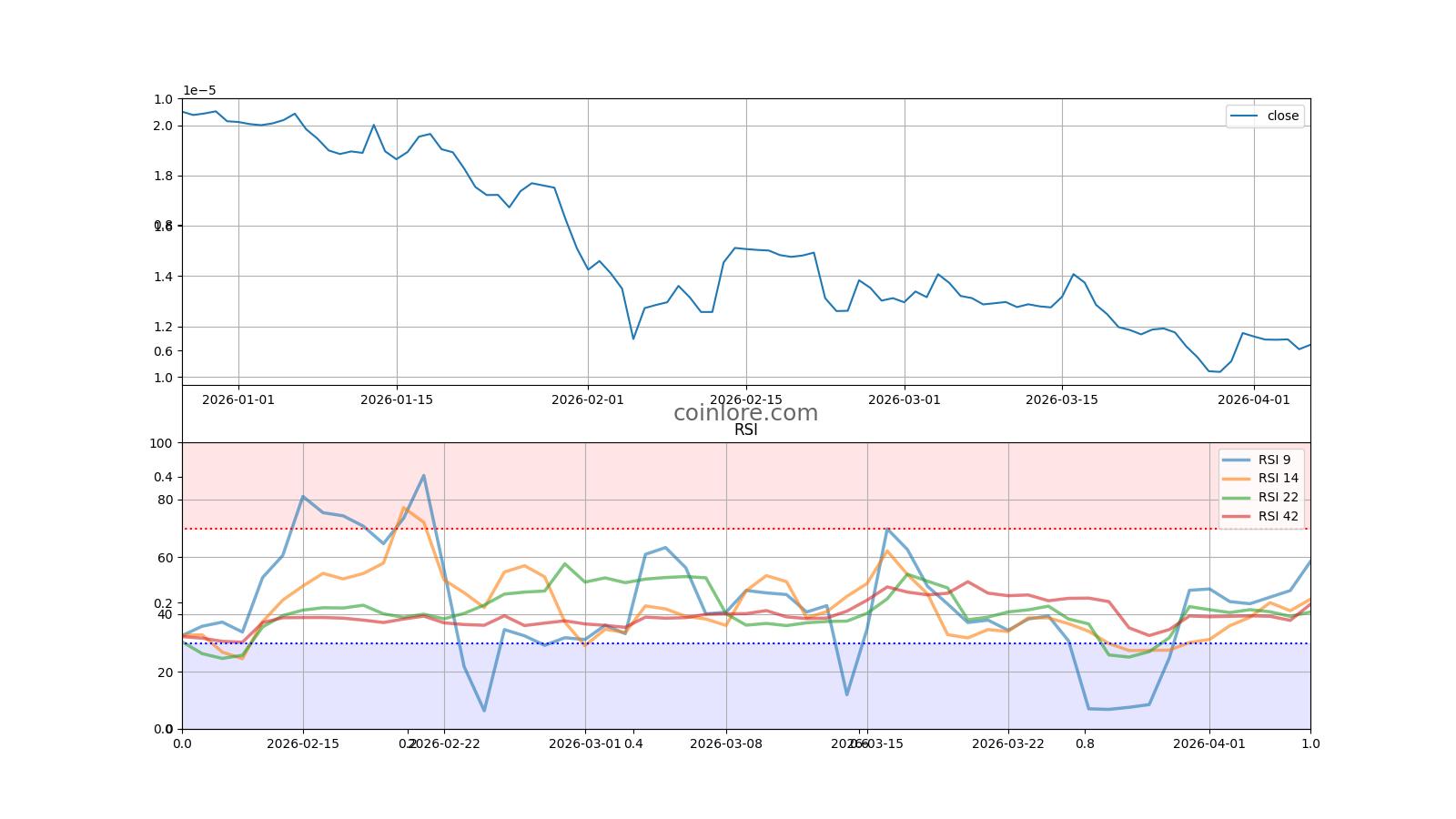 SparkPoint RSI indicator
