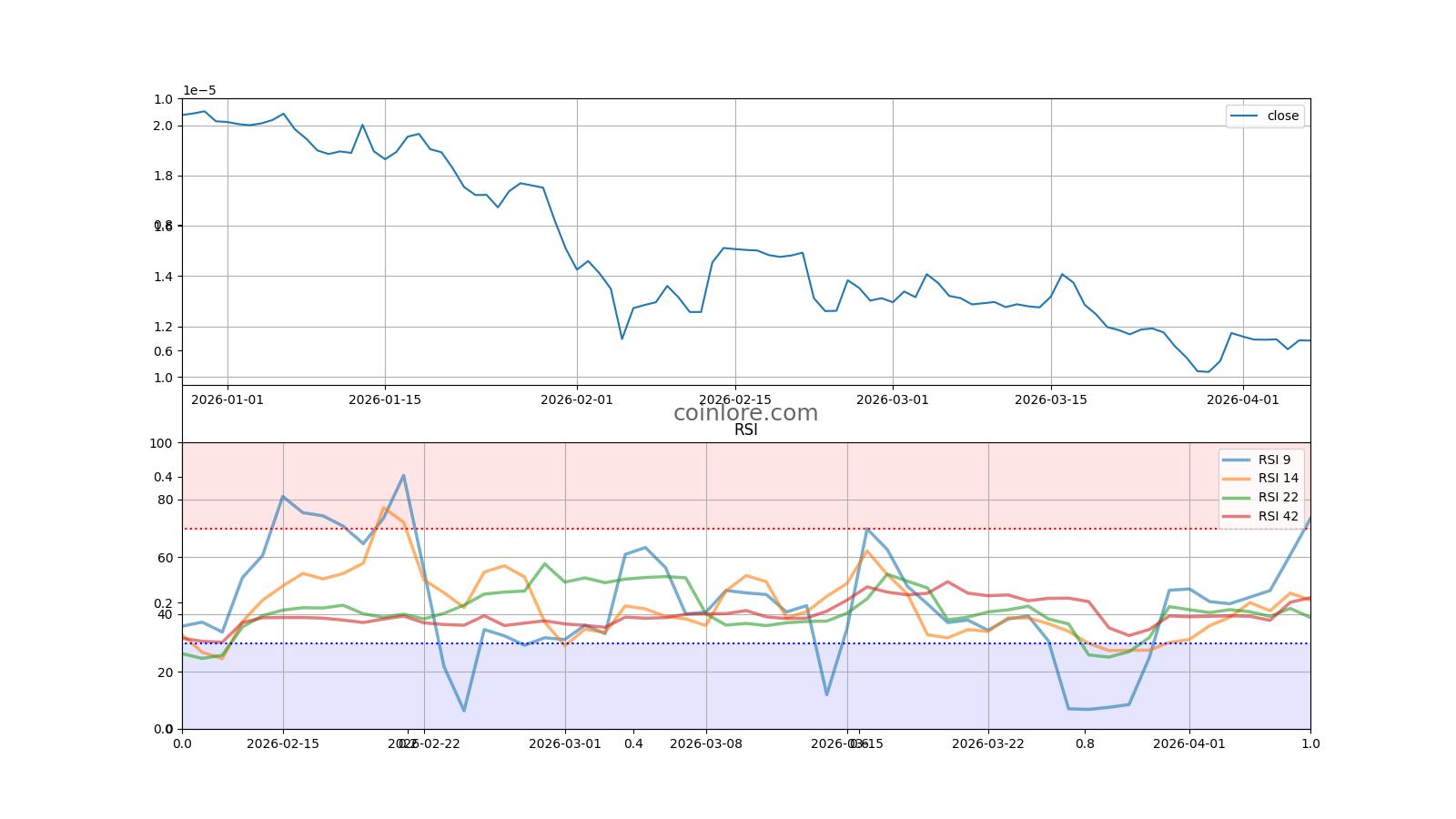 SparkPoint RSI indicator