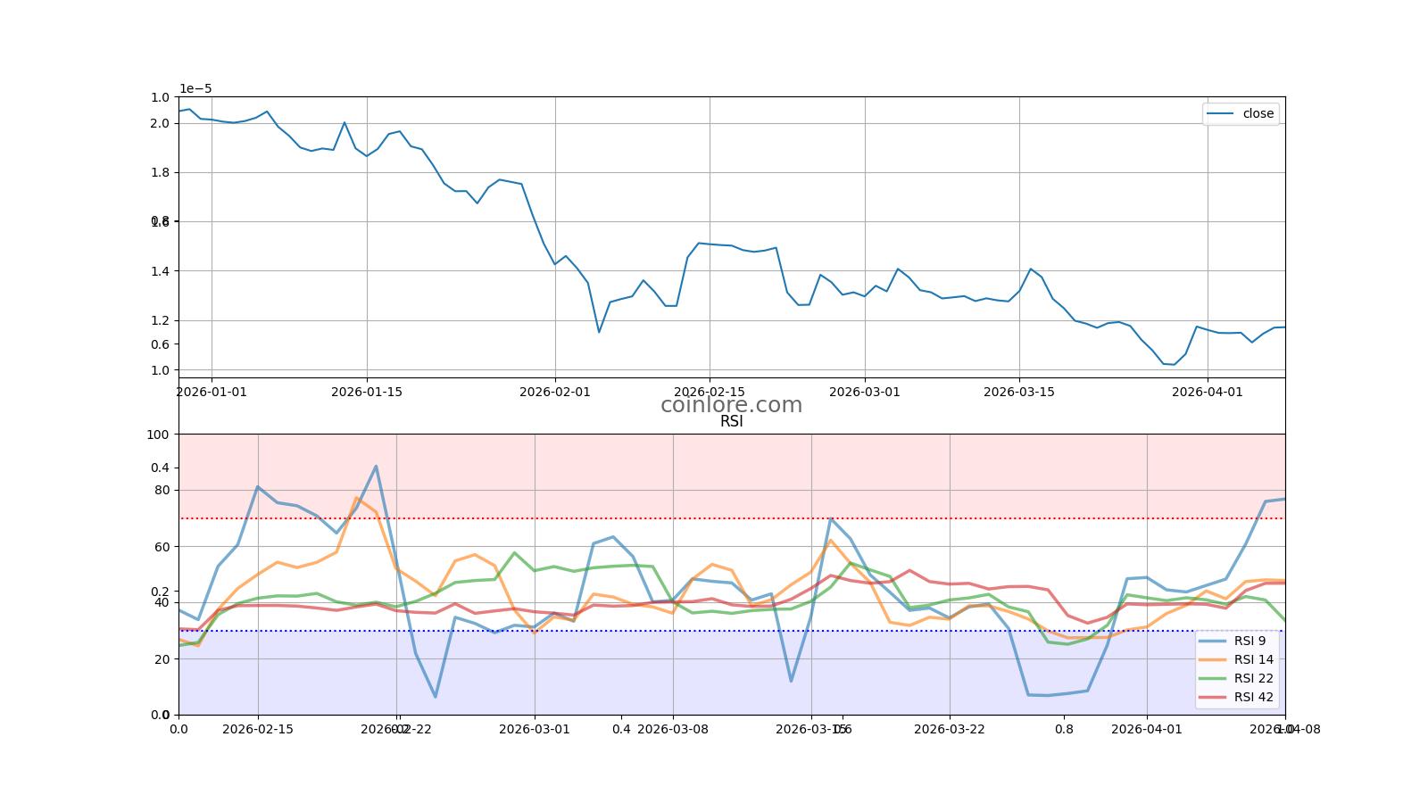 SparkPoint RSI indicator