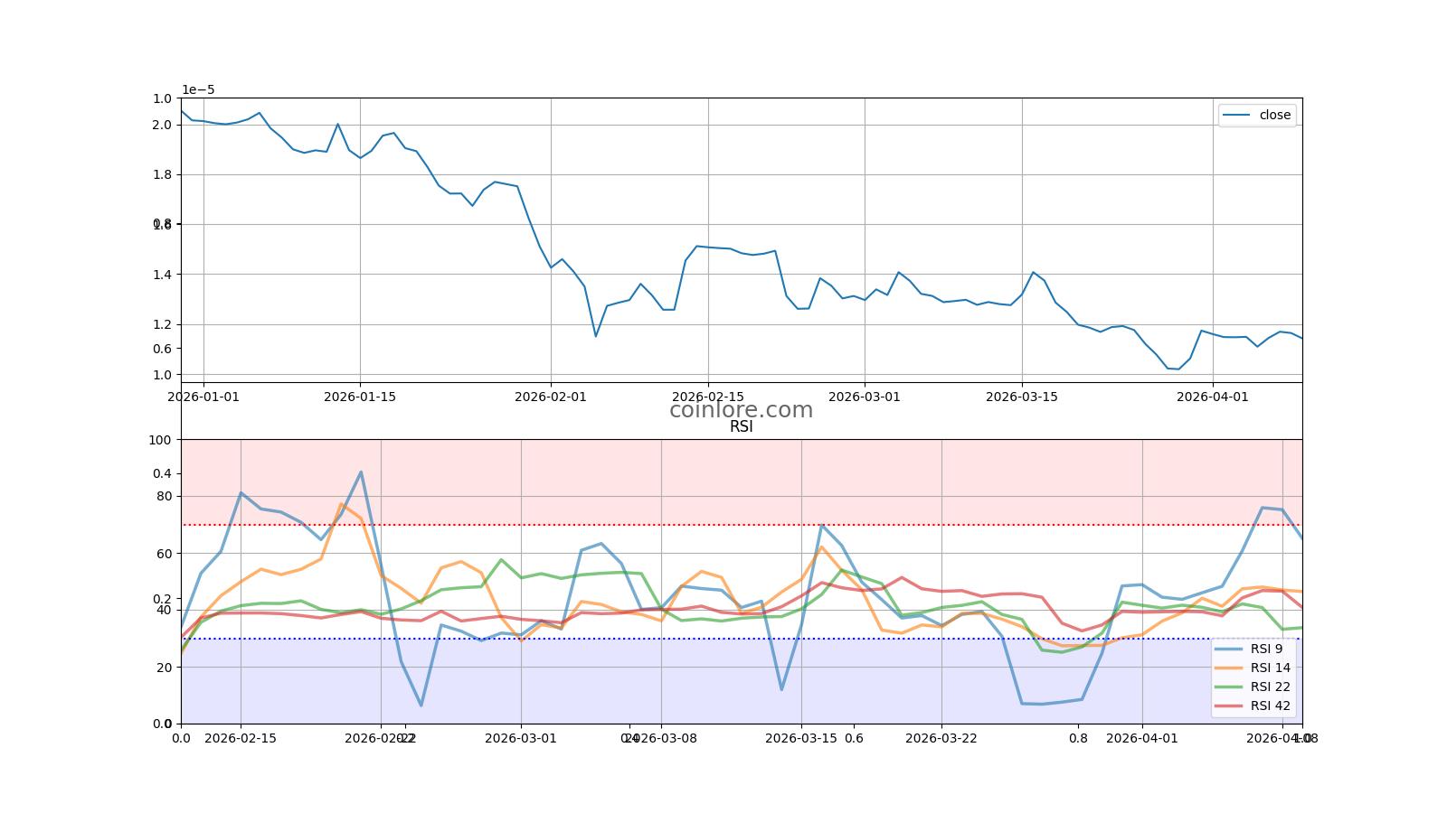 SparkPoint RSI indicator