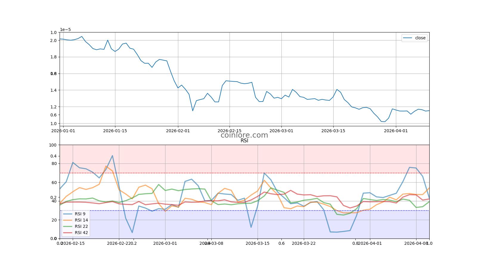 SparkPoint RSI indicator