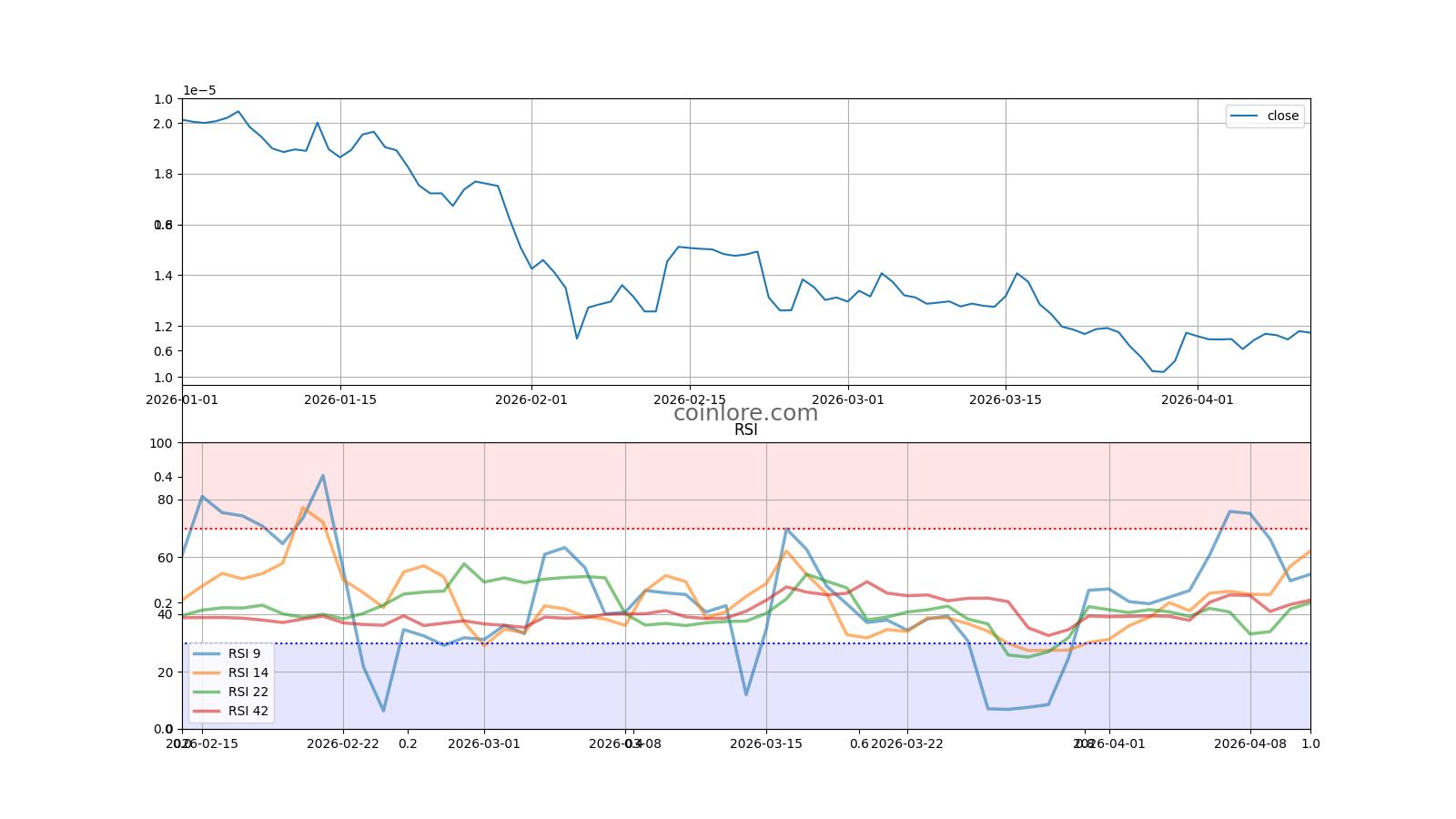 SparkPoint RSI indicator