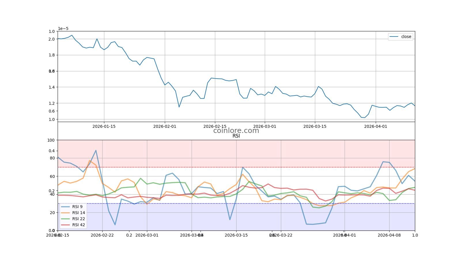 SparkPoint RSI indicator
