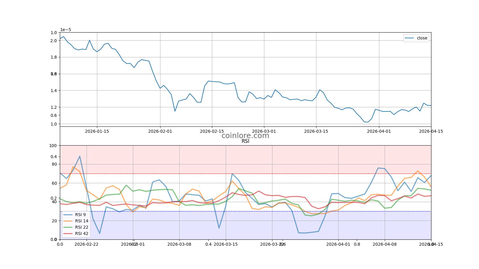 SparkPoint RSI indicator