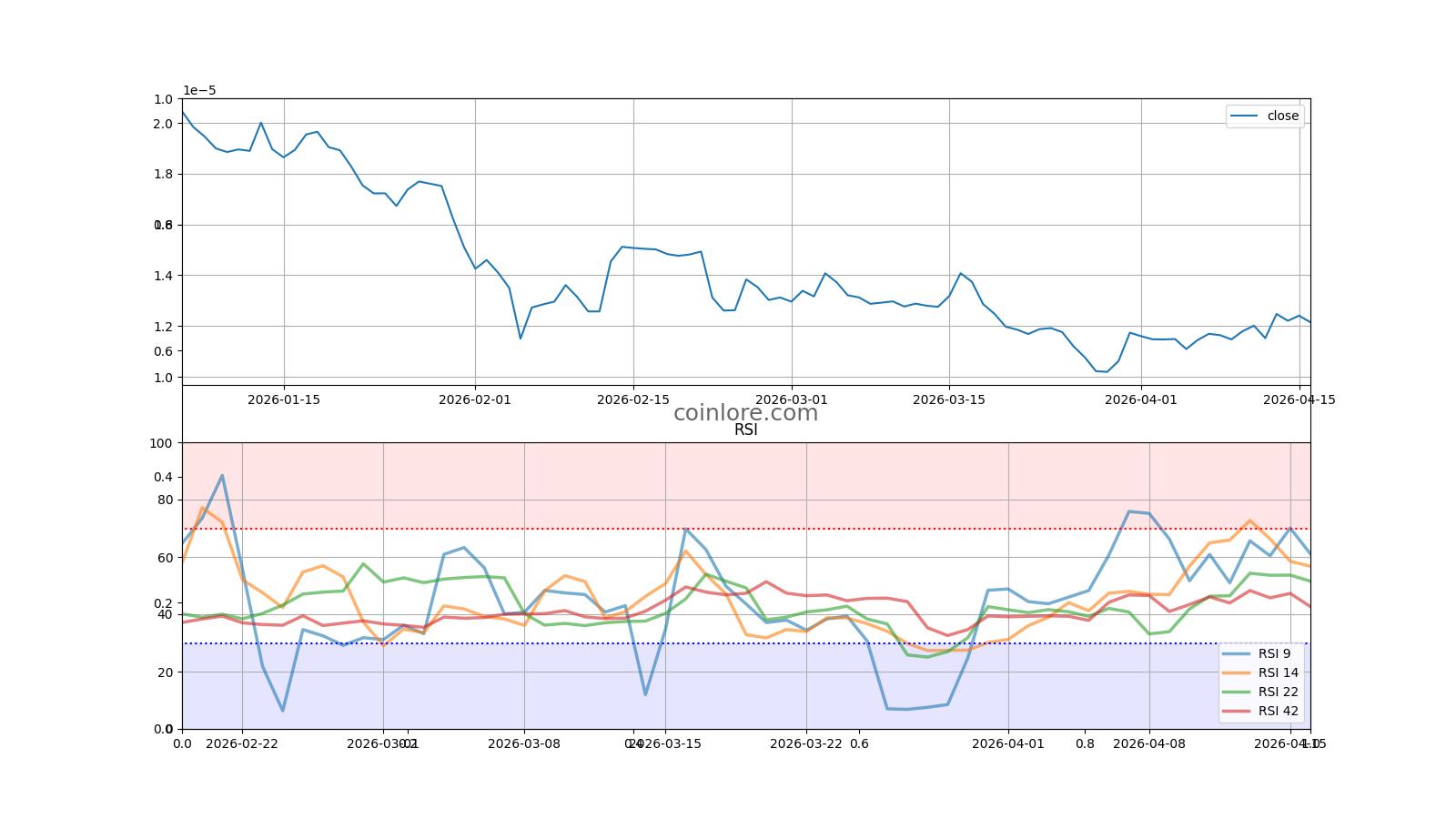 SparkPoint RSI indicator