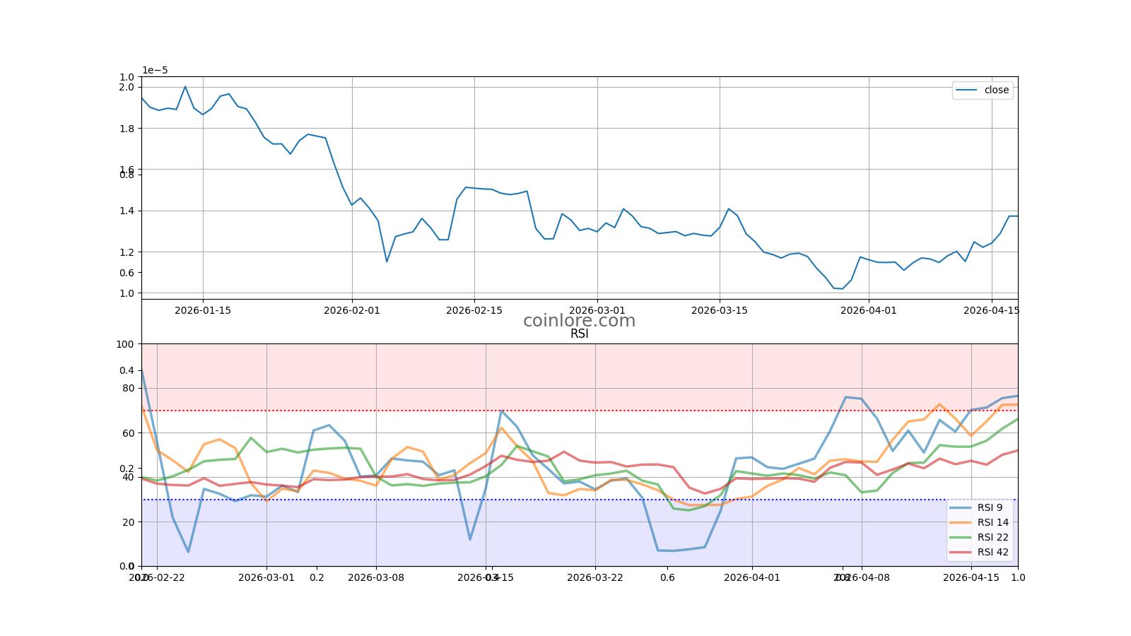 SparkPoint RSI indicator