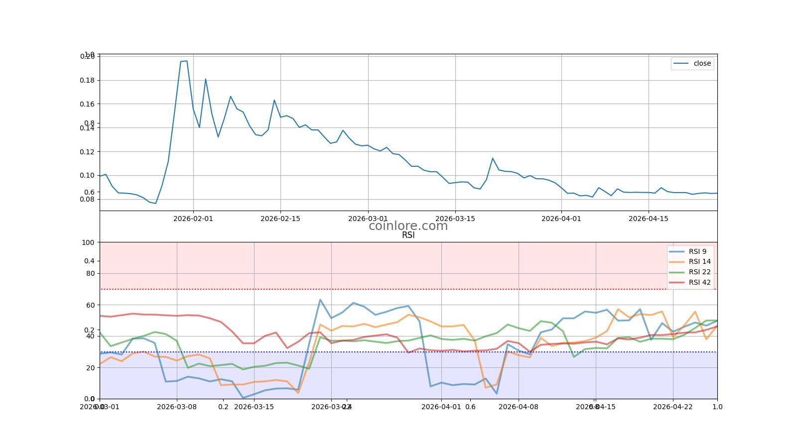 Spectral RSI indicator