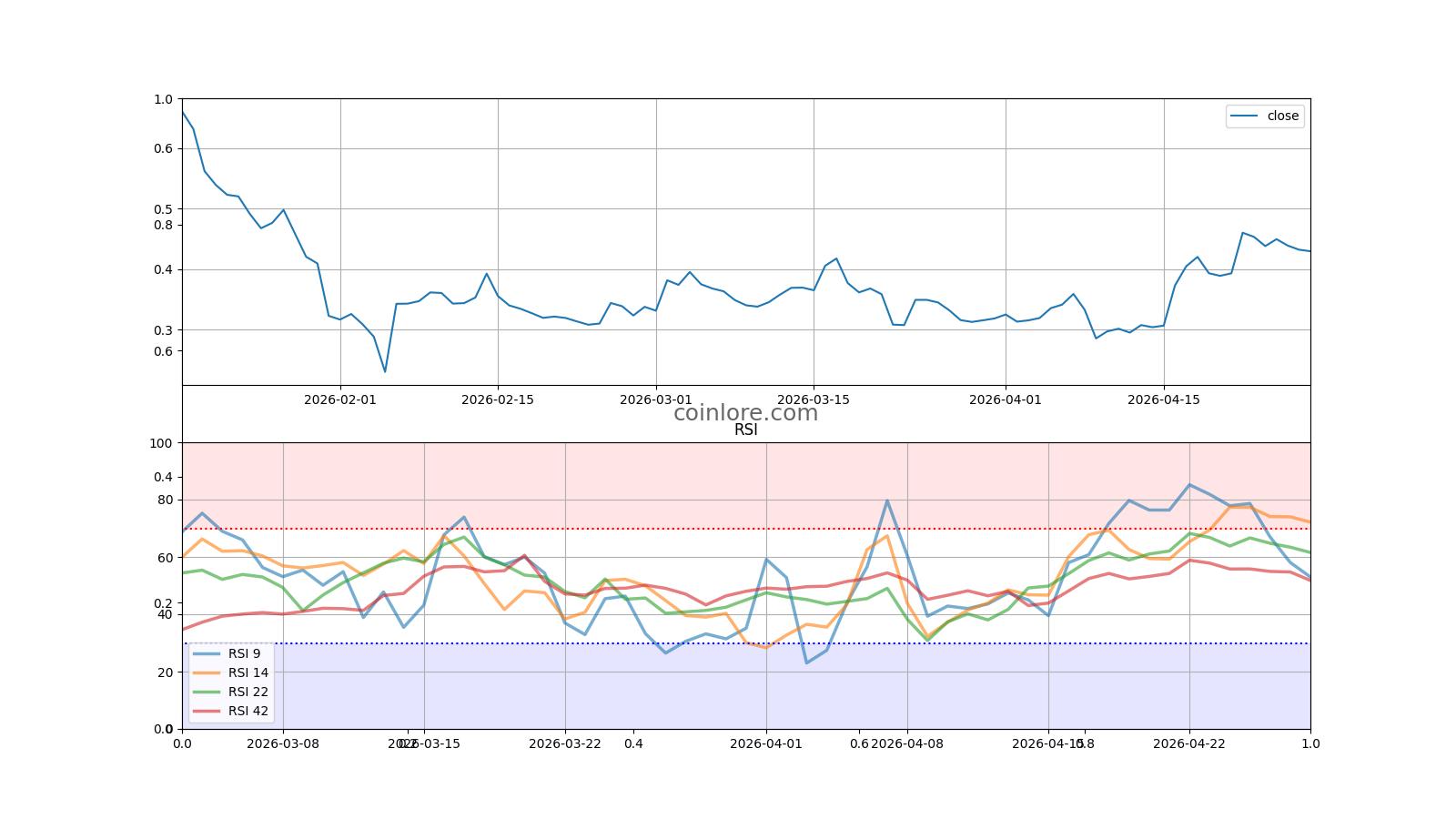 Spectre AI RSI indicator
